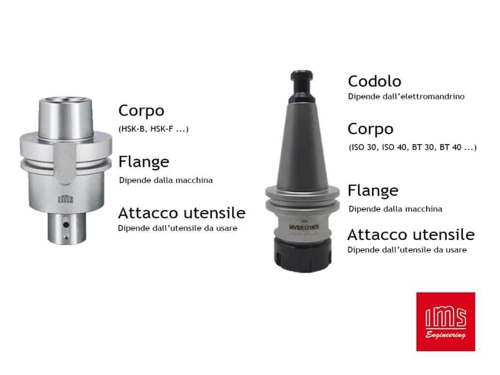 I Coni Portautensili nel settore marmo-vetro | amastone®